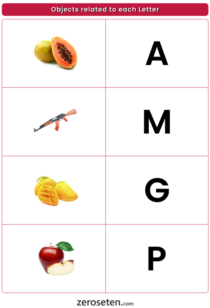 Objects related to each Letter - Zero se Ten Blog