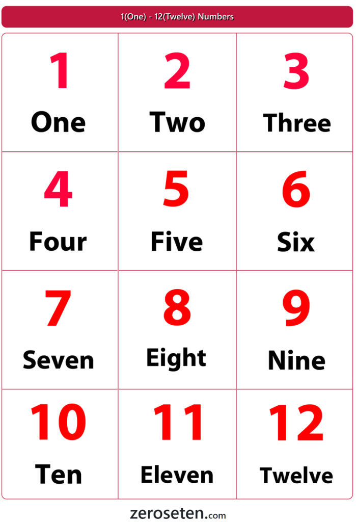 1 One 12 Twelve Numbers Zero Se Ten Blog