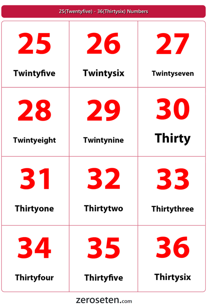 1 to 100 Numbers Reading Archives - Zero se Ten Blog