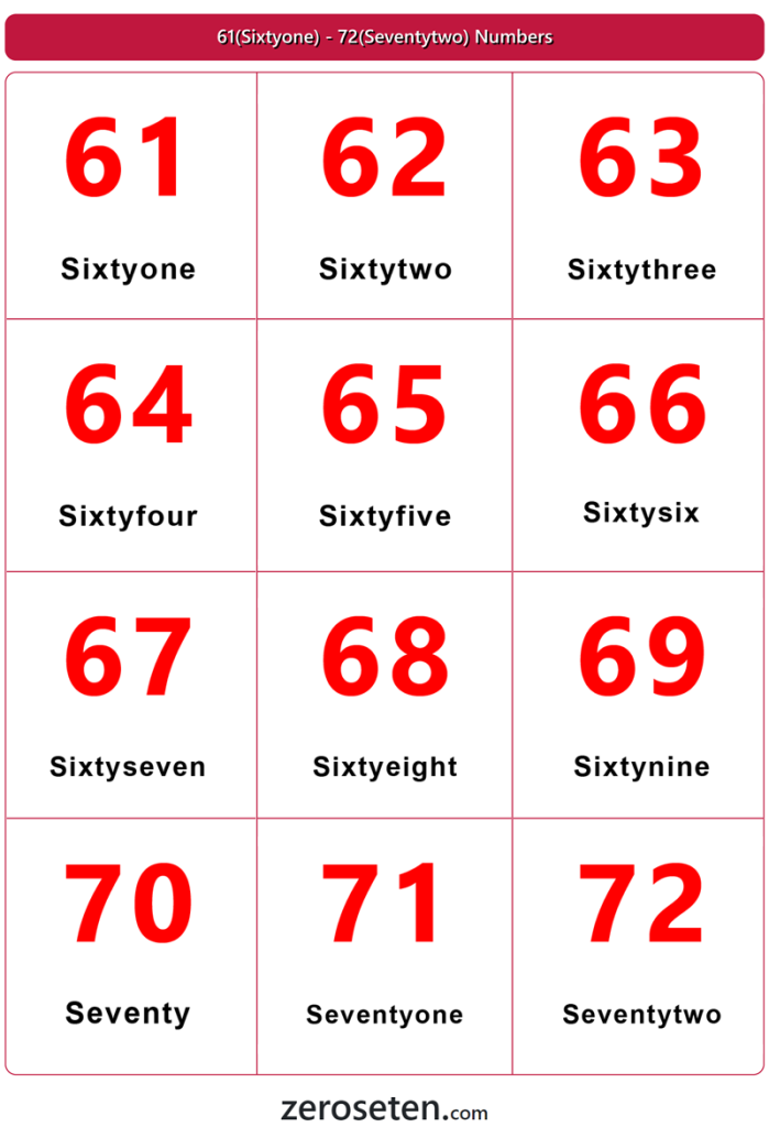 61(Sixtyone) - 72(Seventytwo) Numbers - Zero se Ten Blog