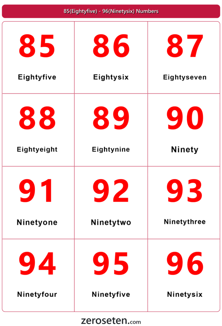 85(Eightyfive) - 96(Ninetysix) Numbers - Zero se Ten Blog