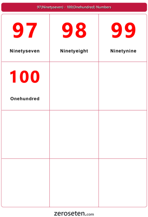 97(Ninetyseven) - 100(Onehundred) Numbers - Zero se Ten Blog