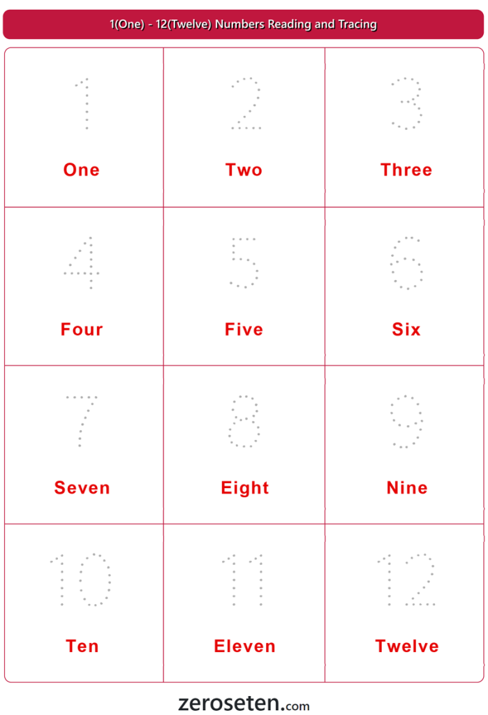 1(One) - 12(Twelve) Numbers Reading and Tracing - Zero se Ten Blog